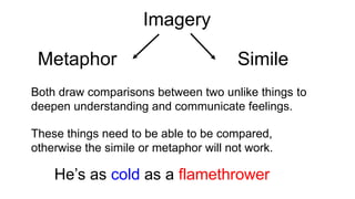 Poetic Devices Reference Sheet and essay.pptx