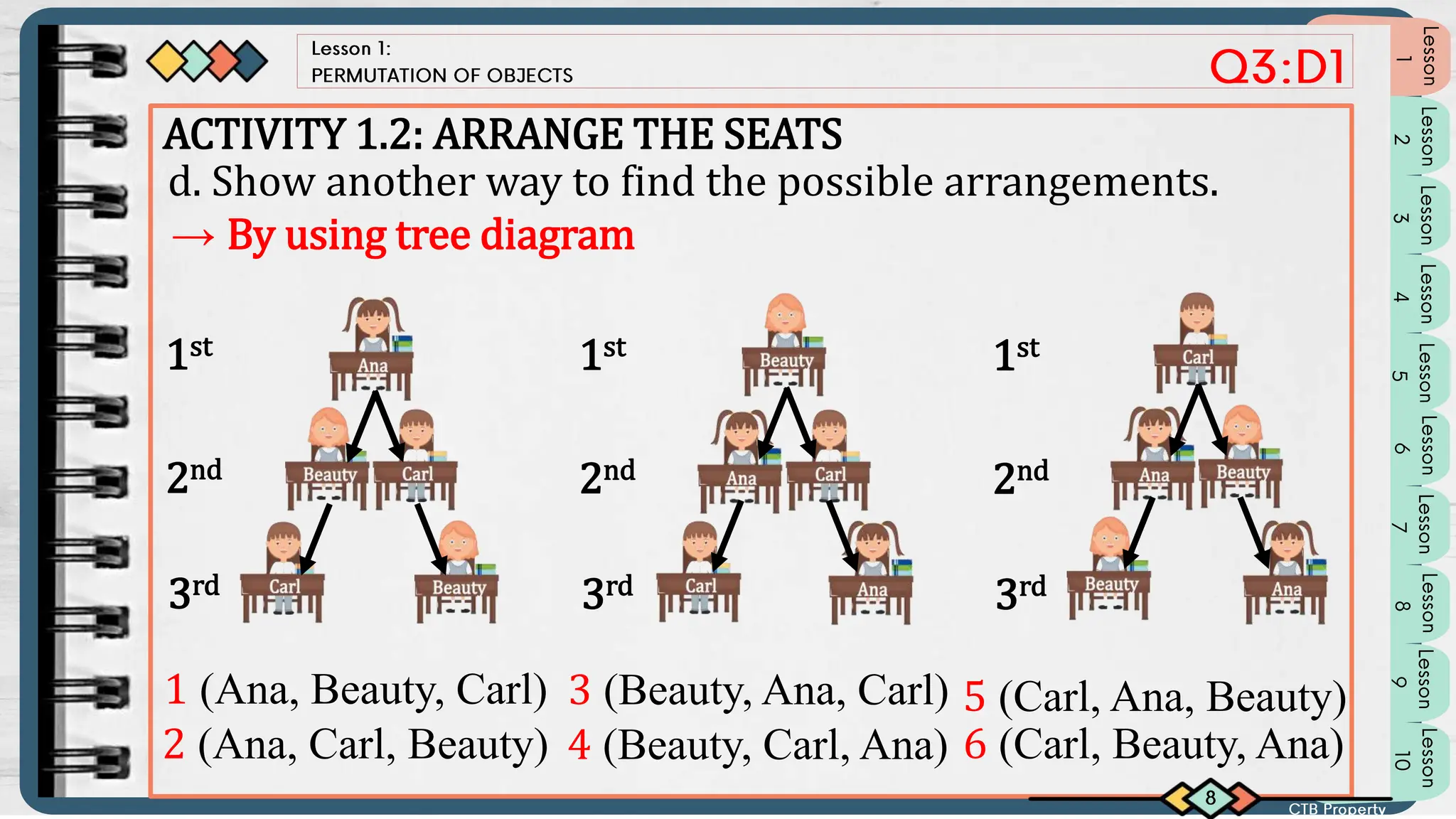 G10m Q3 L1 Permutation Of Objects Grade 10 Pptx