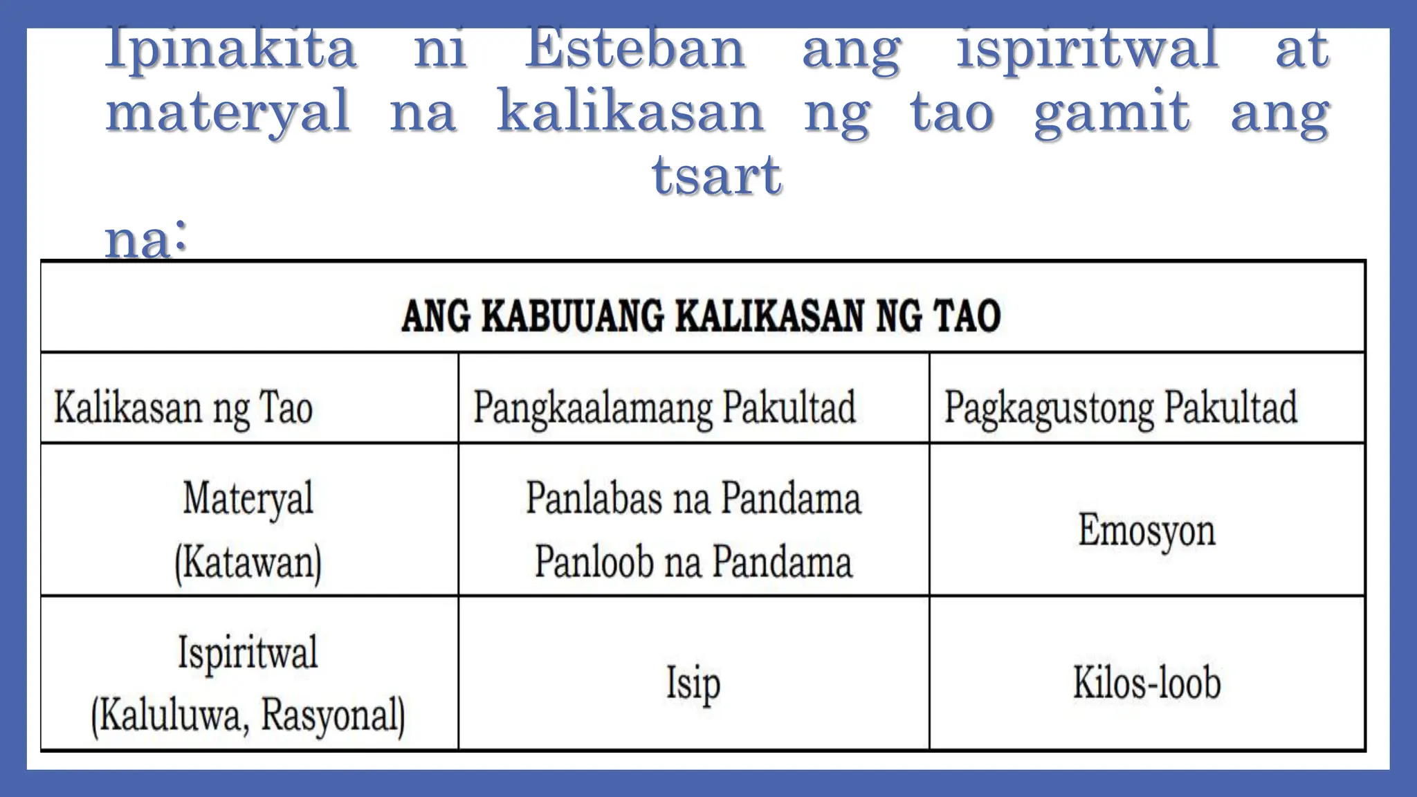 G10_M1_Ang Mataas na Gamit at Tunguhin ng Isip at Kilos-loob.pptx
