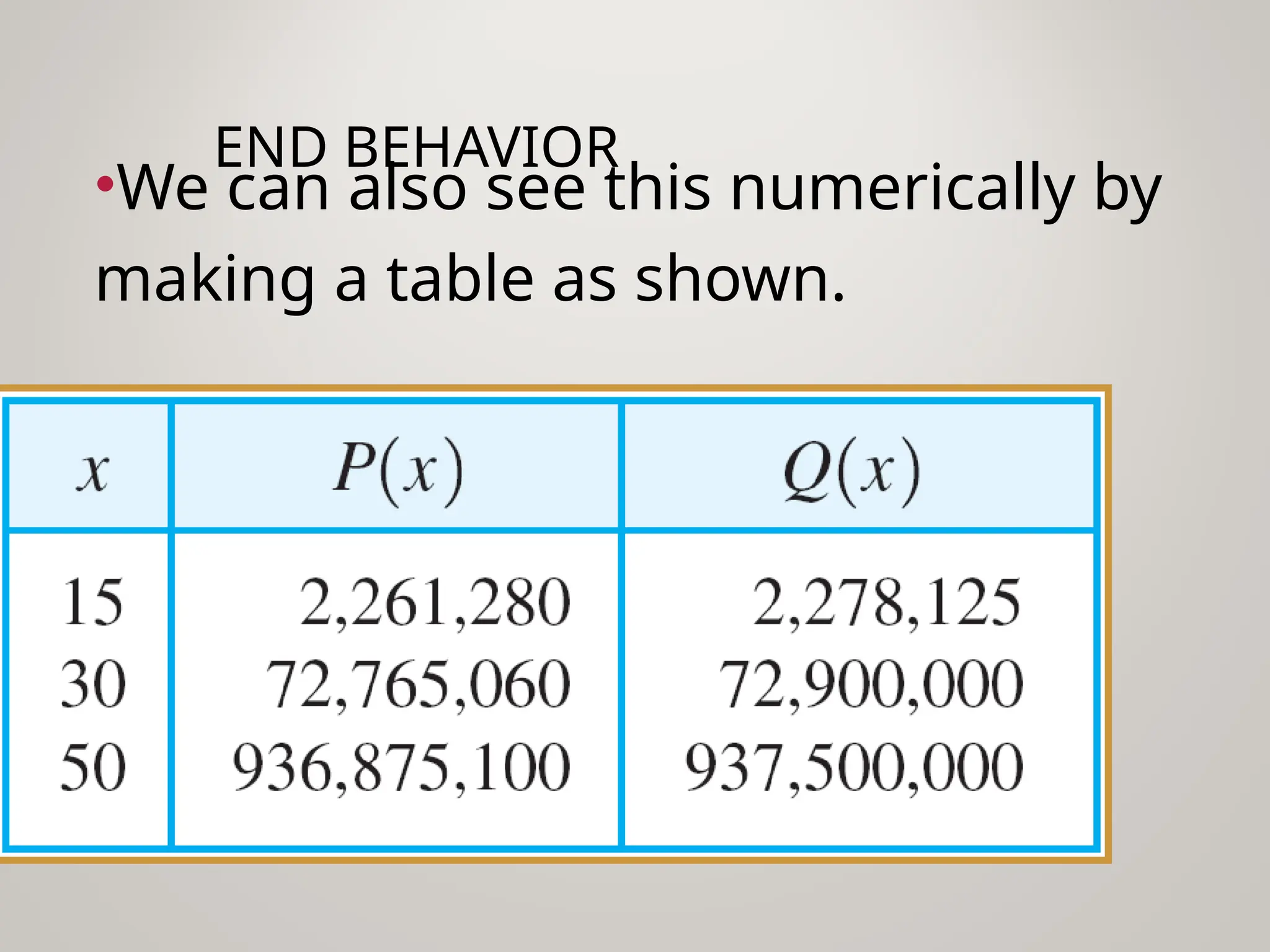 G10 Math Q2- Week 1- Polynomial Functions and Graph.pptx