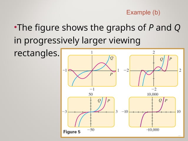 G10 Math Q2- Week 1- Polynomial Functions and Graph.pptx