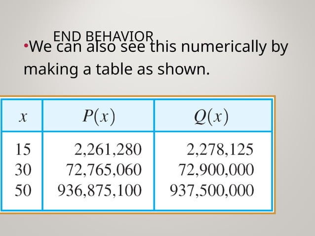 G10 Math Q2- Week 1- Polynomial Functions and Graph.pptx