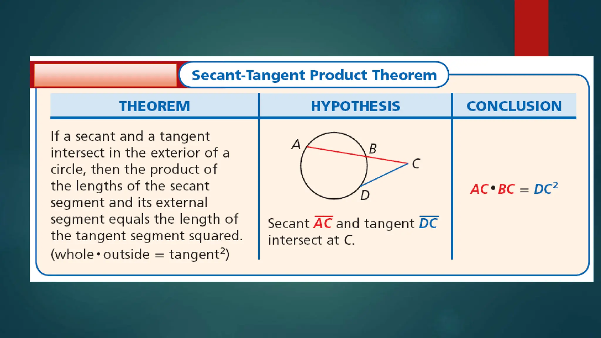 G10 Math Q2- Week 6- Proves theorems on secant and tangent.pptx