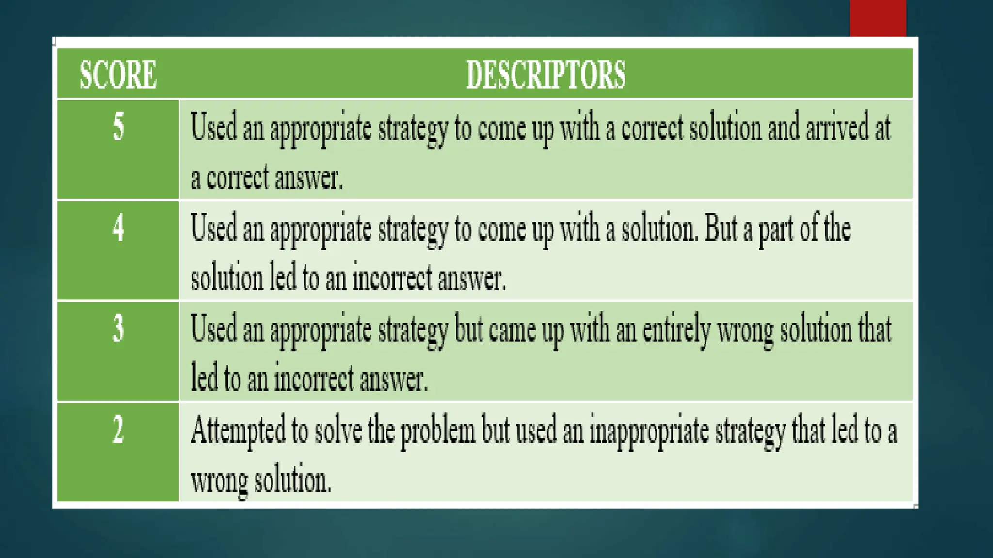 G10 Math Q2- Week 6- Proves theorems on secant and tangent.pptx