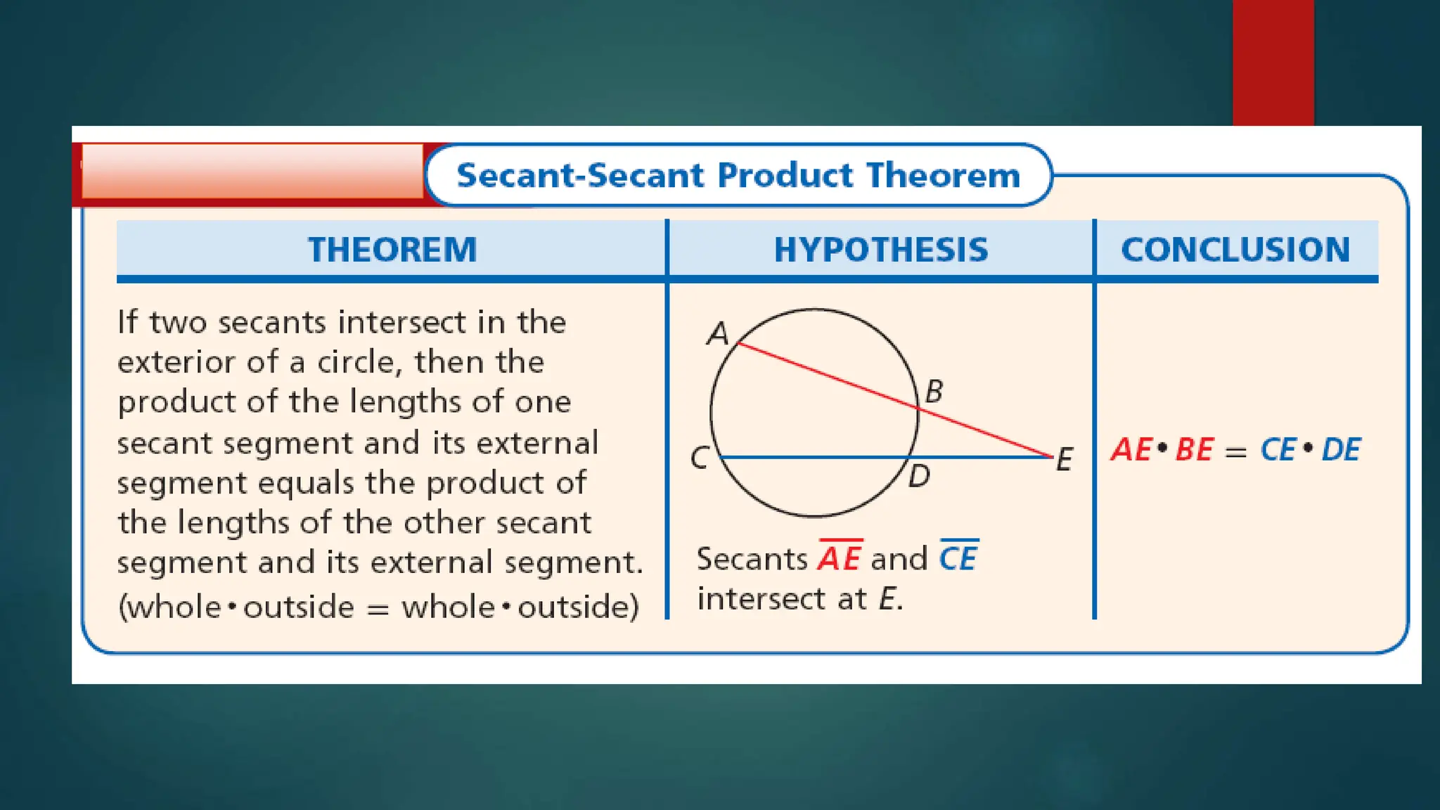 G10 Math Q2- Week 6- Proves theorems on secant and tangent.pptx