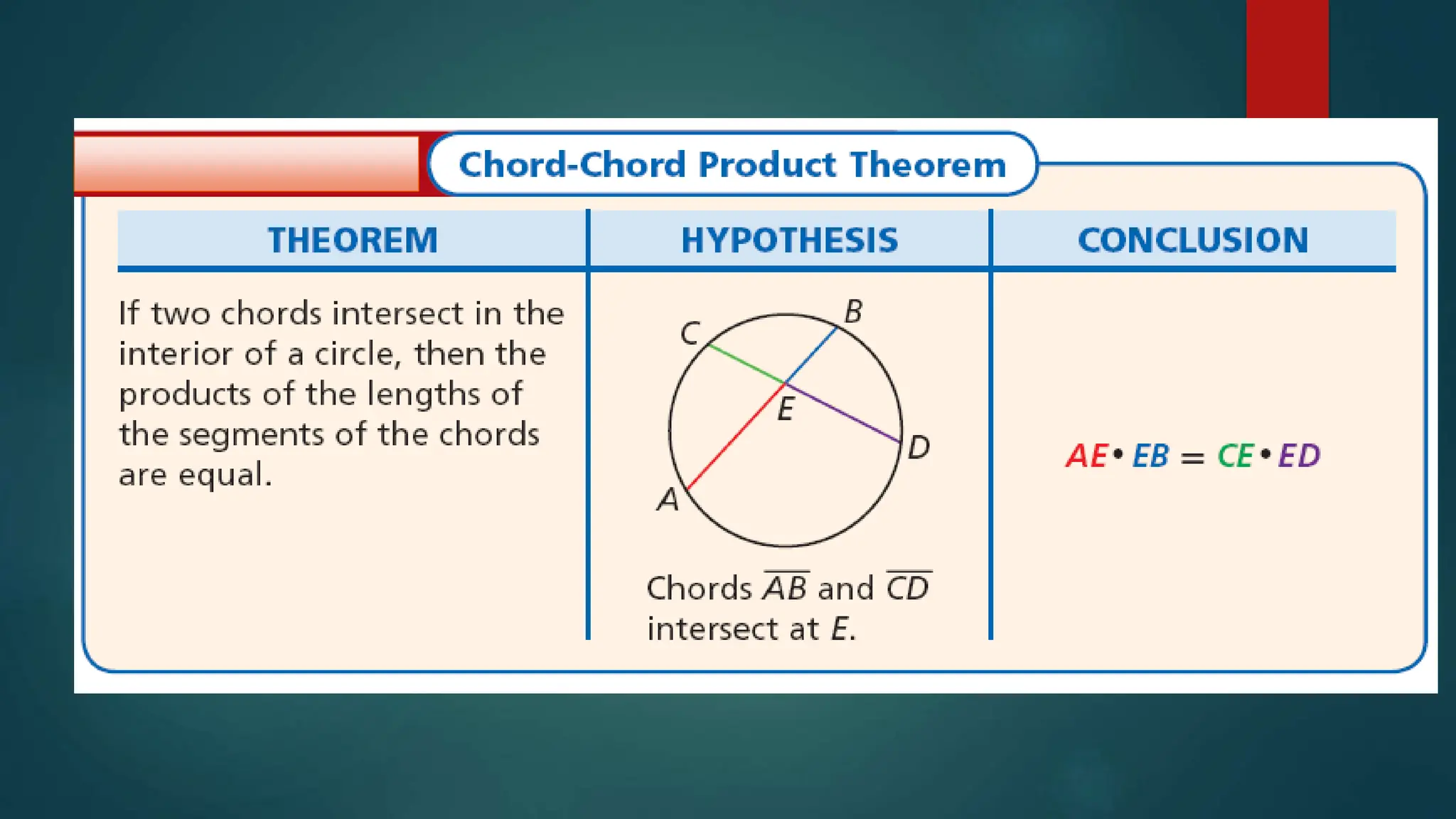G10 Math Q2- Week 6- Proves theorems on secant and tangent.pptx