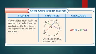 G10 Math Q2- Week 6- Proves theorems on secant and tangent.pptx