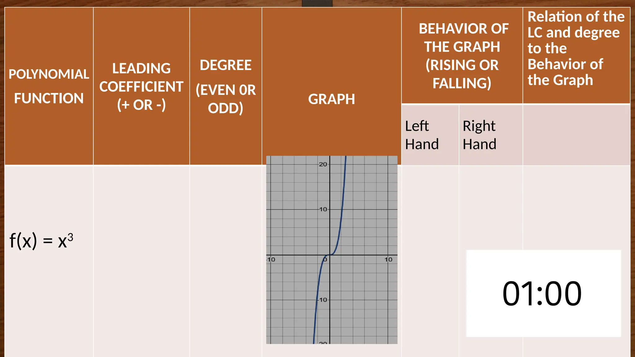 G10 Math Q2 Week 1- Graph of Polynomial Functions.pptx