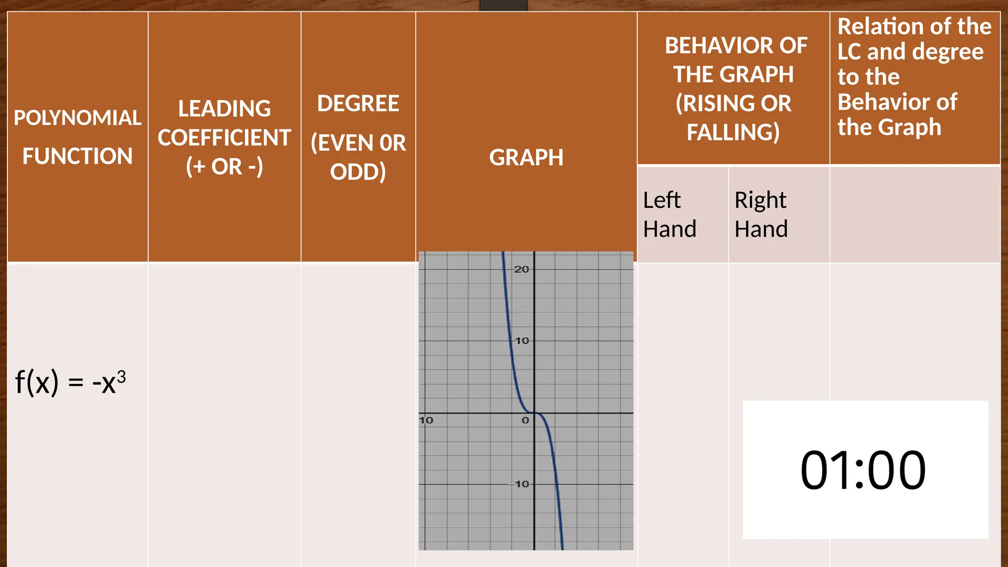 G10 Math Q2 Week 1- Graph of Polynomial Functions.pptx
