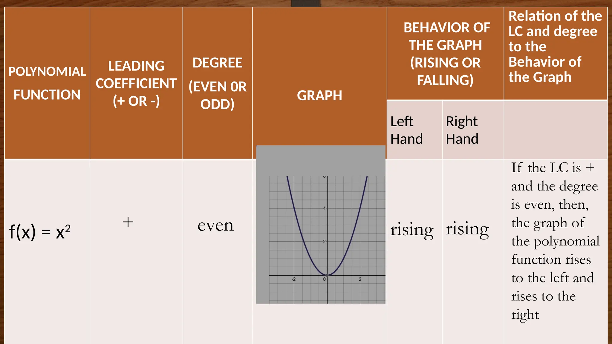 G10 Math Q2 Week 1- Graph of Polynomial Functions.pptx