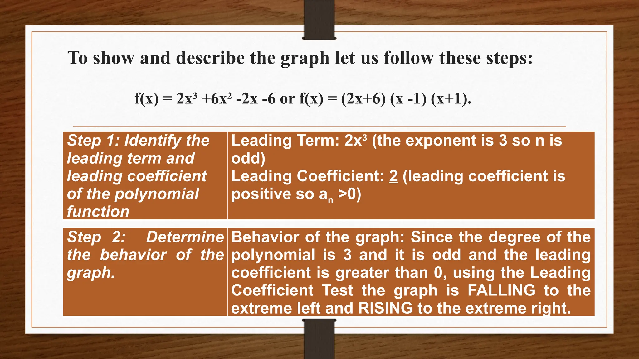 G10 Math Q2 Week 1- Graph of Polynomial Functions.pptx