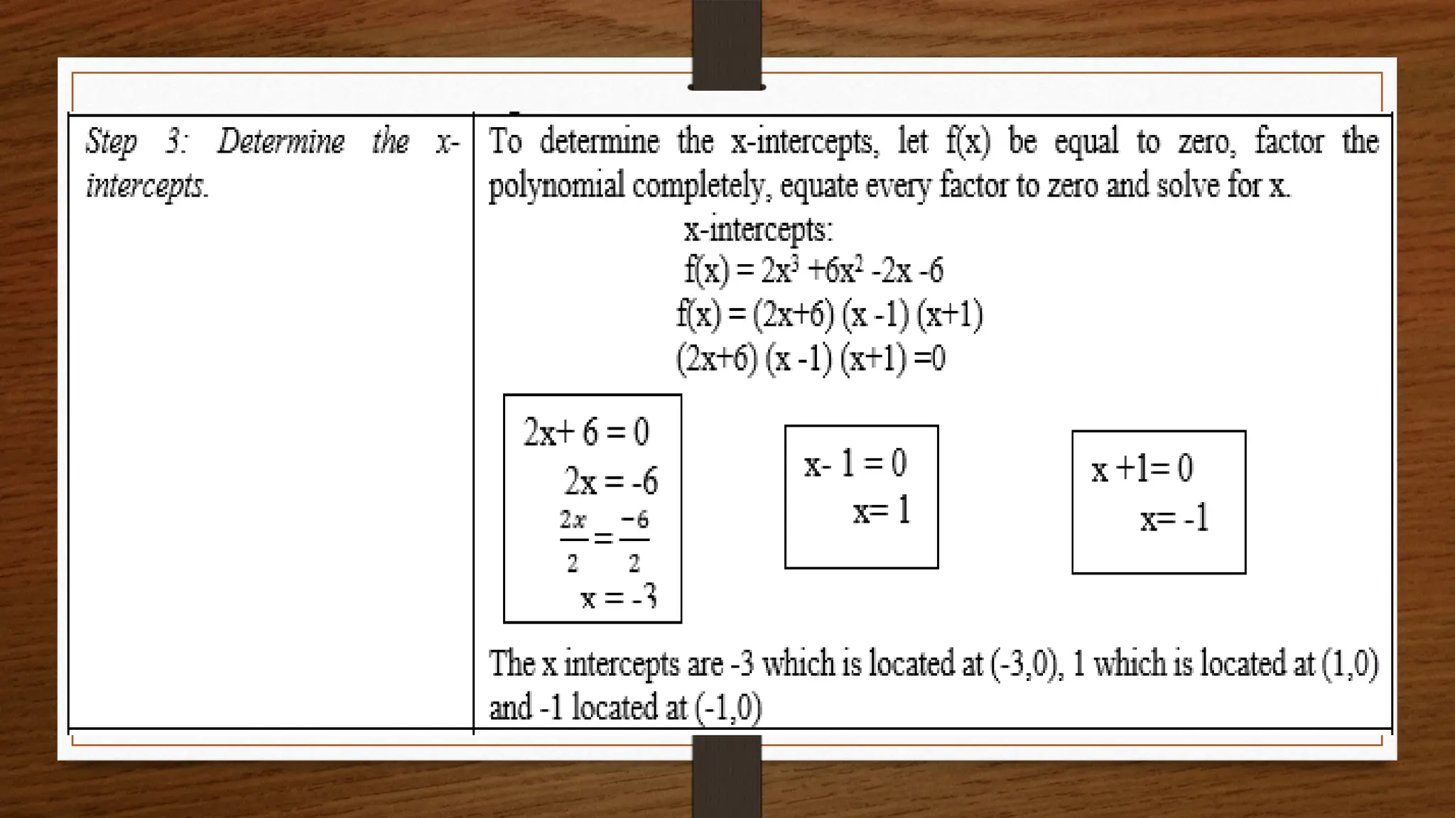 G10 Math Q2 Week 1- Graph of Polynomial Functions.pptx