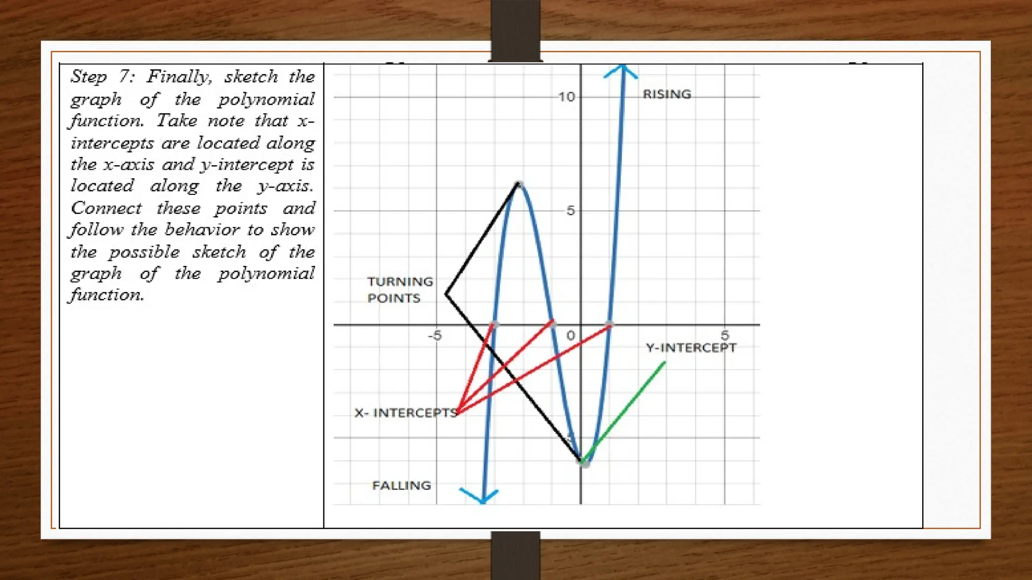 G10 Math Q2 Week 1- Graph of Polynomial Functions.pptx