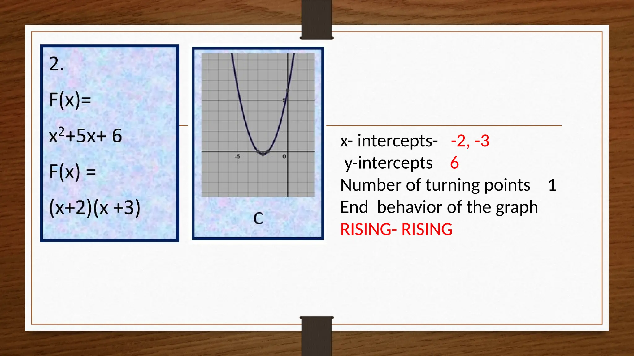 G10 Math Q2 Week 1- Graph of Polynomial Functions.pptx