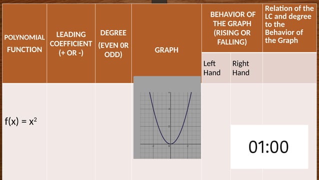 G10 Math Q2 Week 1- Graph of Polynomial Functions.pptx | Physics | Science