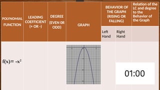 G10 Math Q2 Week 1- Graph of Polynomial Functions.pptx