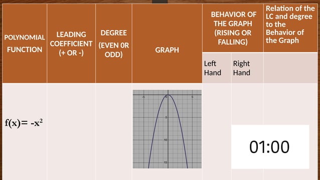 G10 Math Q2 Week 1- Graph of Polynomial Functions.pptx | Physics | Science