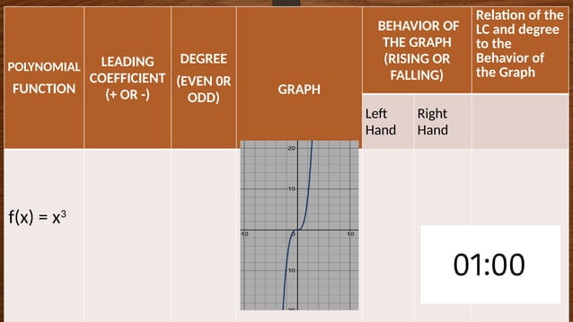 G10 Math Q2 Week 1- Graph of Polynomial Functions.pptx | Physics | Science