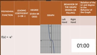 G10 Math Q2 Week 1- Graph of Polynomial Functions.pptx