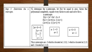 G10 Math Q2 Week 1- Graph of Polynomial Functions.pptx