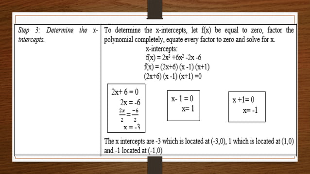 G10 Math Q2 Week 1- Graph of Polynomial Functions.pptx | Physics | Science
