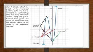 G10 Math Q2 Week 1- Graph of Polynomial Functions.pptx | Physics | Science