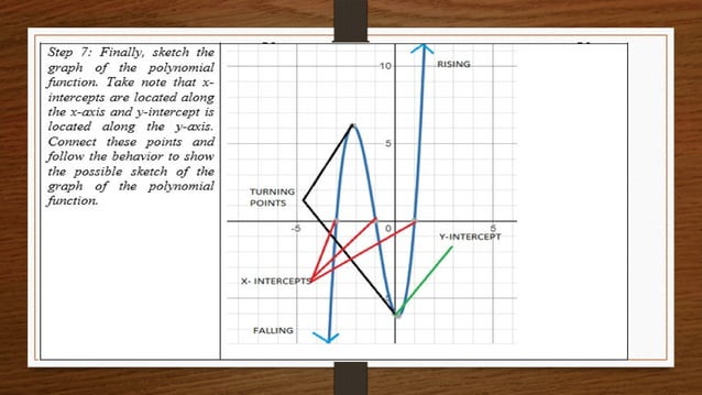 G10 Math Q2 Week 1- Graph of Polynomial Functions.pptx | Physics | Science