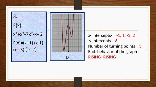 G10 Math Q2 Week 1- Graph of Polynomial Functions.pptx | Physics | Science
