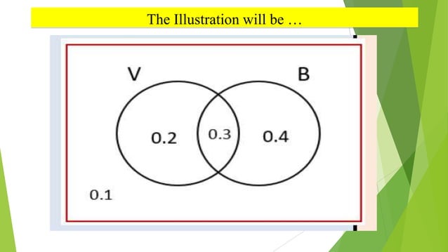 G10 Math Q3- Week 9- Mutually Exclusive Events.ppt | Chemistry | Science