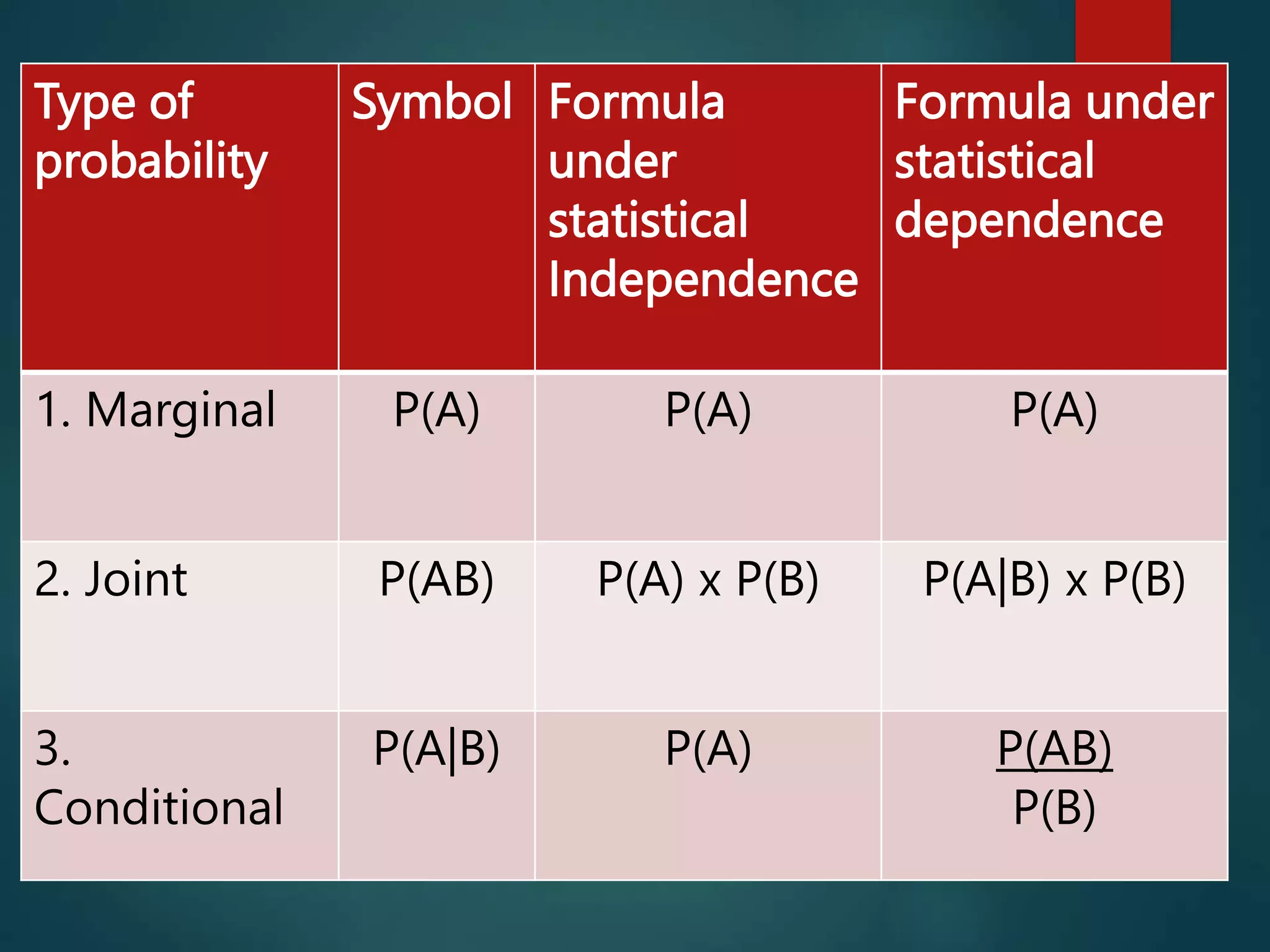G10 Math Q4-Week 1- Mutually Exclusive.ppt