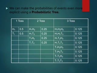 G10 Math Q4-Week 1- Mutually Exclusive.ppt