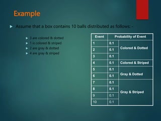 G10 Math Q4-Week 1- Mutually Exclusive.ppt