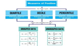 G10 Math Q4 Week 8 Other forms of position of measure.pptx