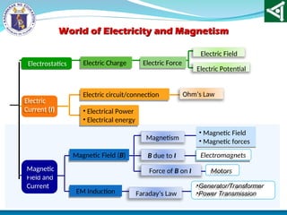 physicsnjjhgfddcvhjkkknjhhhhgffjmngffggf | PPT