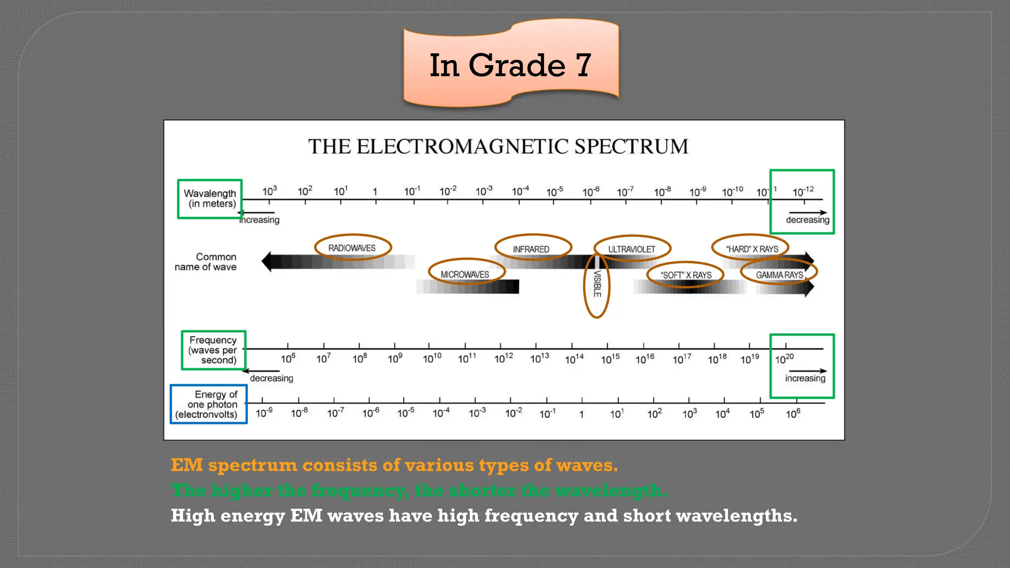 g10_ntot_physics_electromagnetic_spectrum.pptx