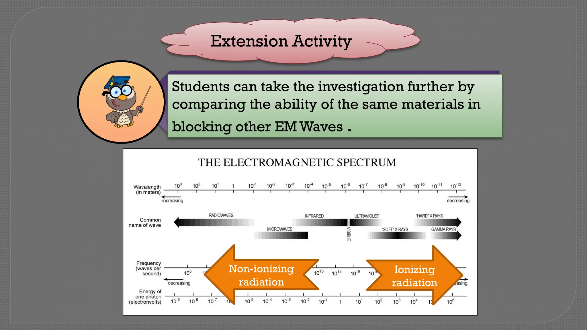 g10_ntot_physics_electromagnetic_spectrum.pptx