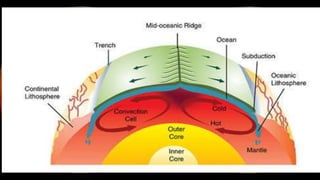 G10 plate tectonics | PPTX