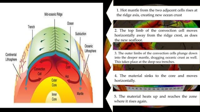G10 plate tectonics | PPTX | Geography | Science