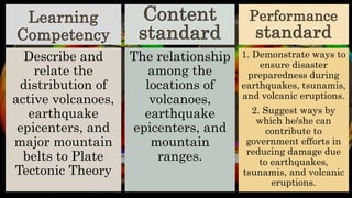G10 plate tectonics | PPTX