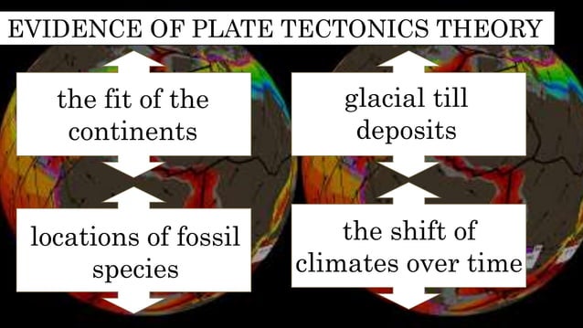 G10 plate tectonics | PPTX | Geography | Science