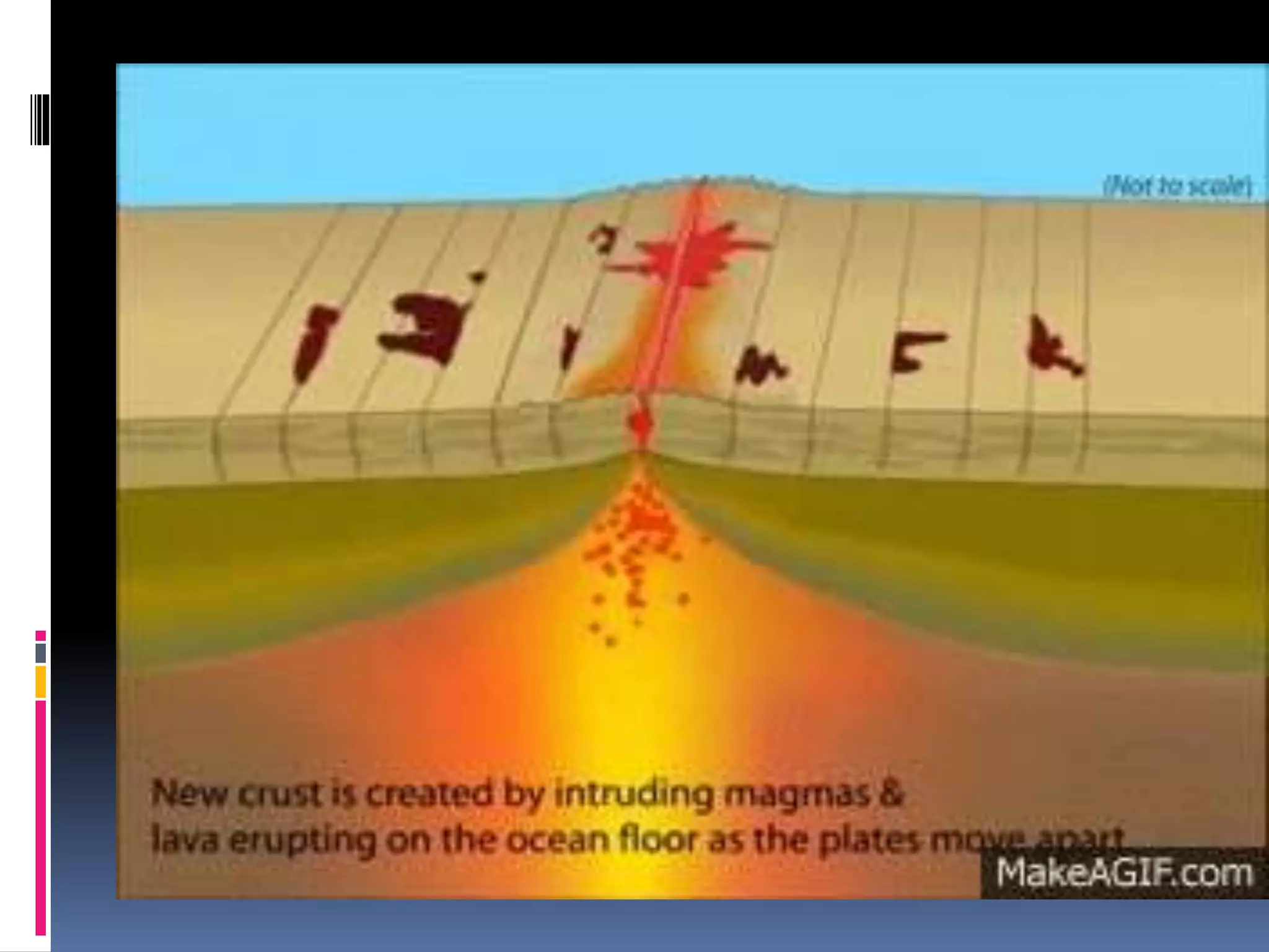 PLATE TECTONICS(GRADE10SCIENCE 1STQUARTER MODULE1) | PPTX | Geography ...