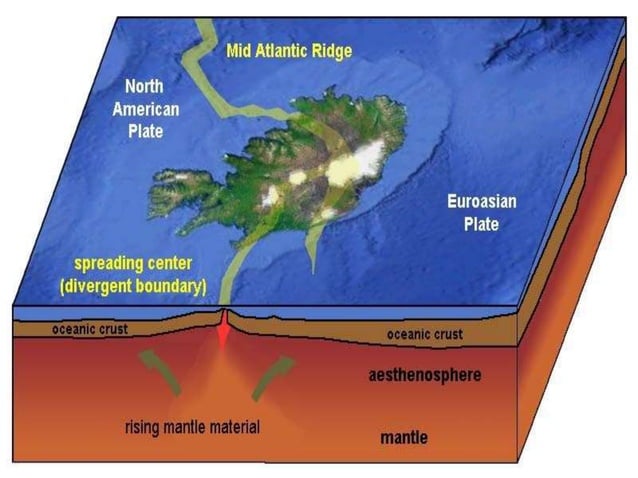 PLATE TECTONICS(GRADE10SCIENCE 1STQUARTER MODULE1) | PPTX | Geography ...