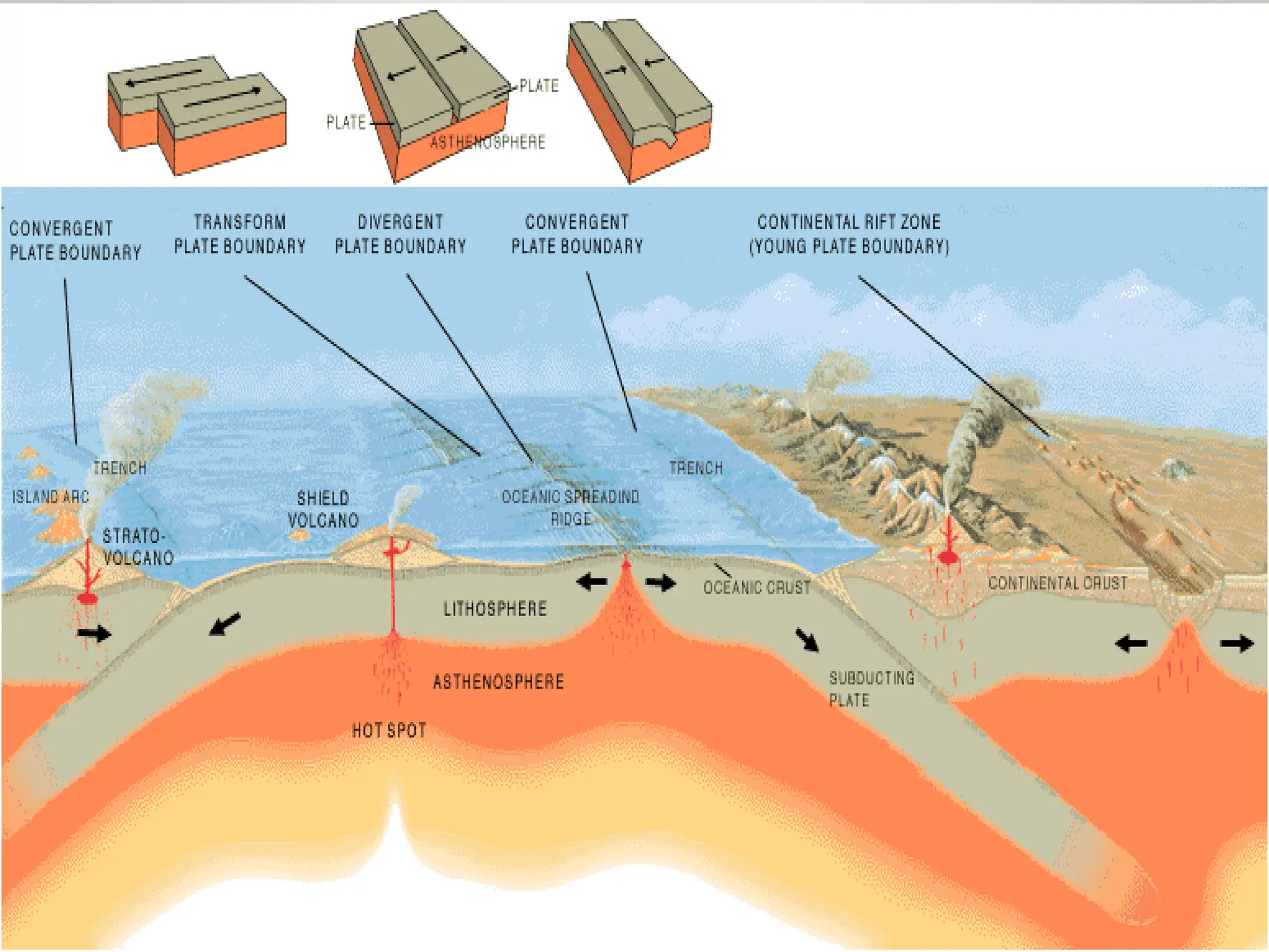 G10 Science Q1-W4-5- Tectonic Boundaries.pptx