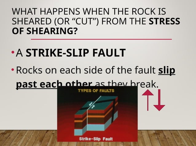 G10 Science Q1-W4-5- Tectonic Boundaries.pptx