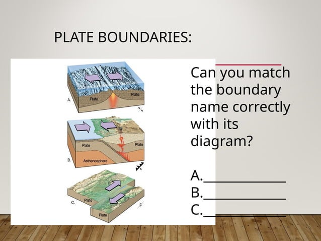 G10 Science Q1-W4-5- Tectonic Boundaries.pptx
