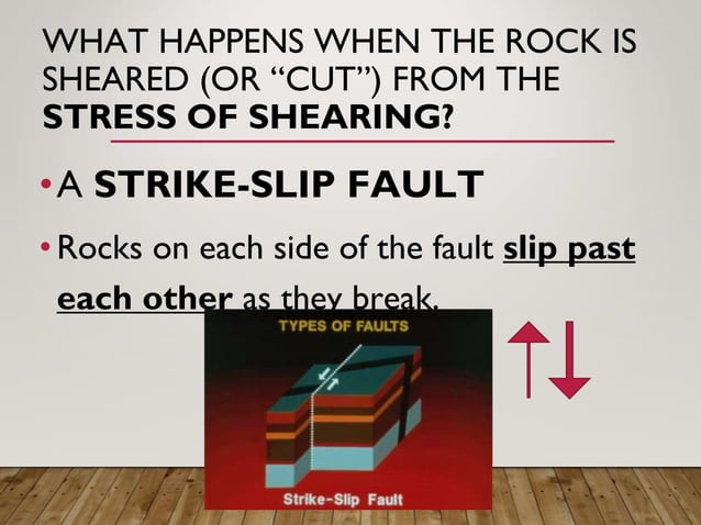 G10 Science Q1-W4-5- Tectonic Boundaries (1).pptx | Geography | Science