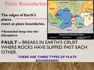 G10 Science Q1-W4-5- Tectonic Boundaries (1).pptx