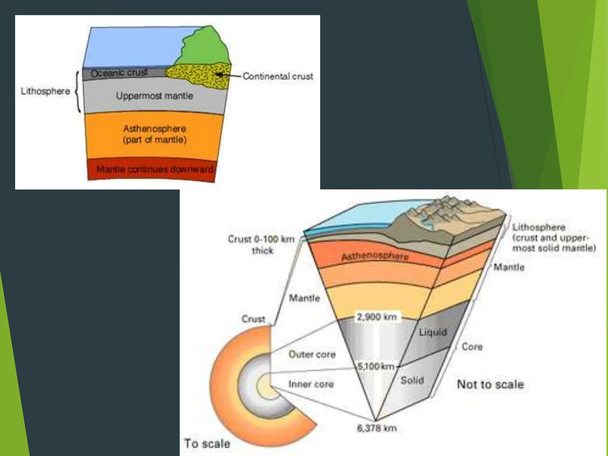 G10 Science Q1- W5- Tectonic Boundaries.ppt