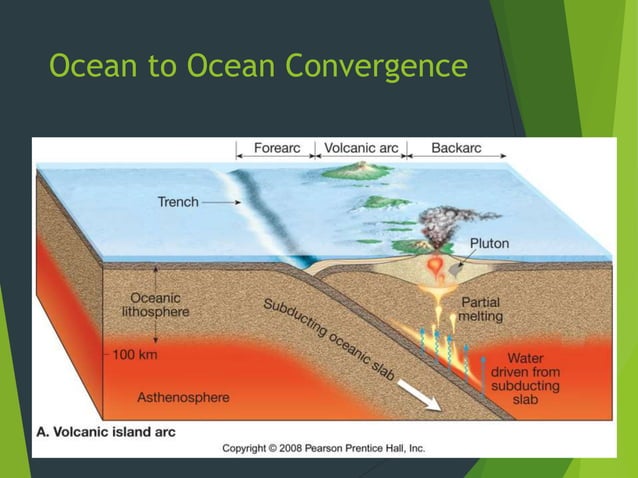 G10 Science Q1- W5- Tectonic Boundaries.ppt