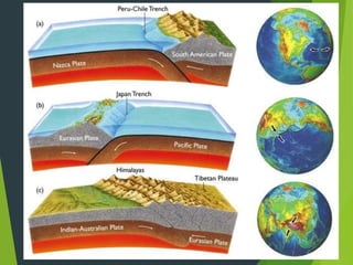 G10 Science Q1- W5- Tectonic Boundaries.ppt